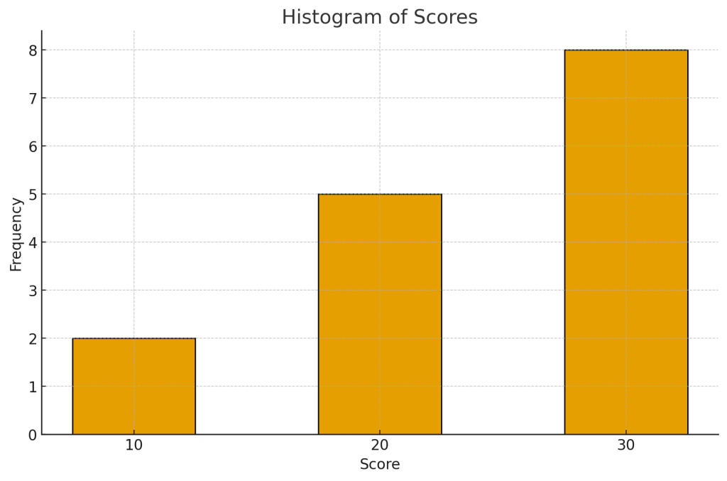 Data collection and representation-Math SPM – Online Tuisyen Matematik ...